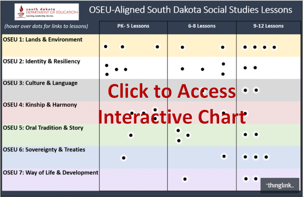 Lesson Chart Image2 - WoLakota Project